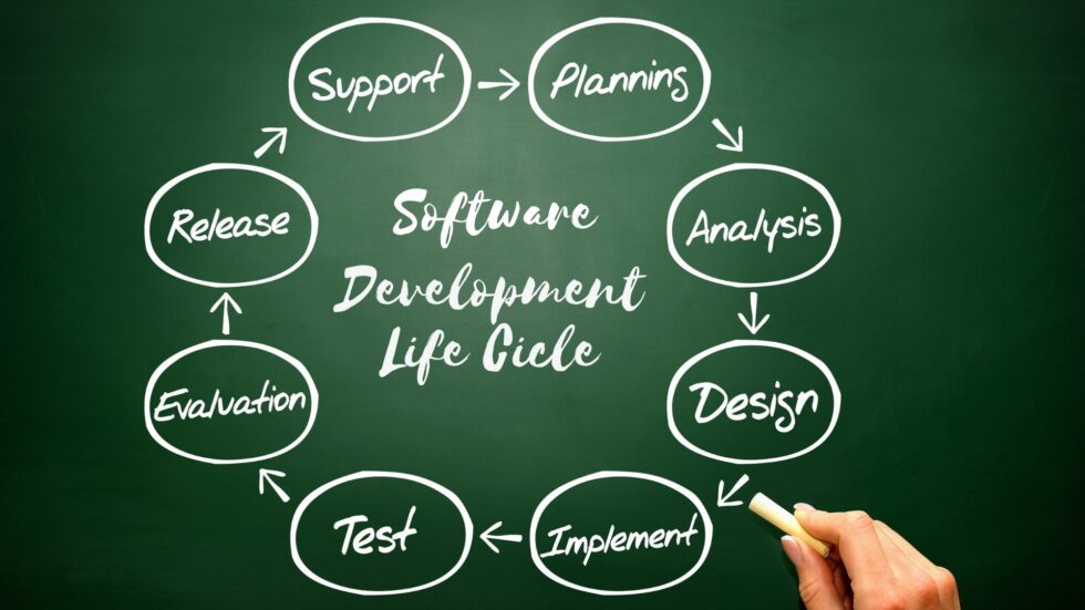 Key Phases of the Software Development Life Cycle (SDLC) - ChampSoft